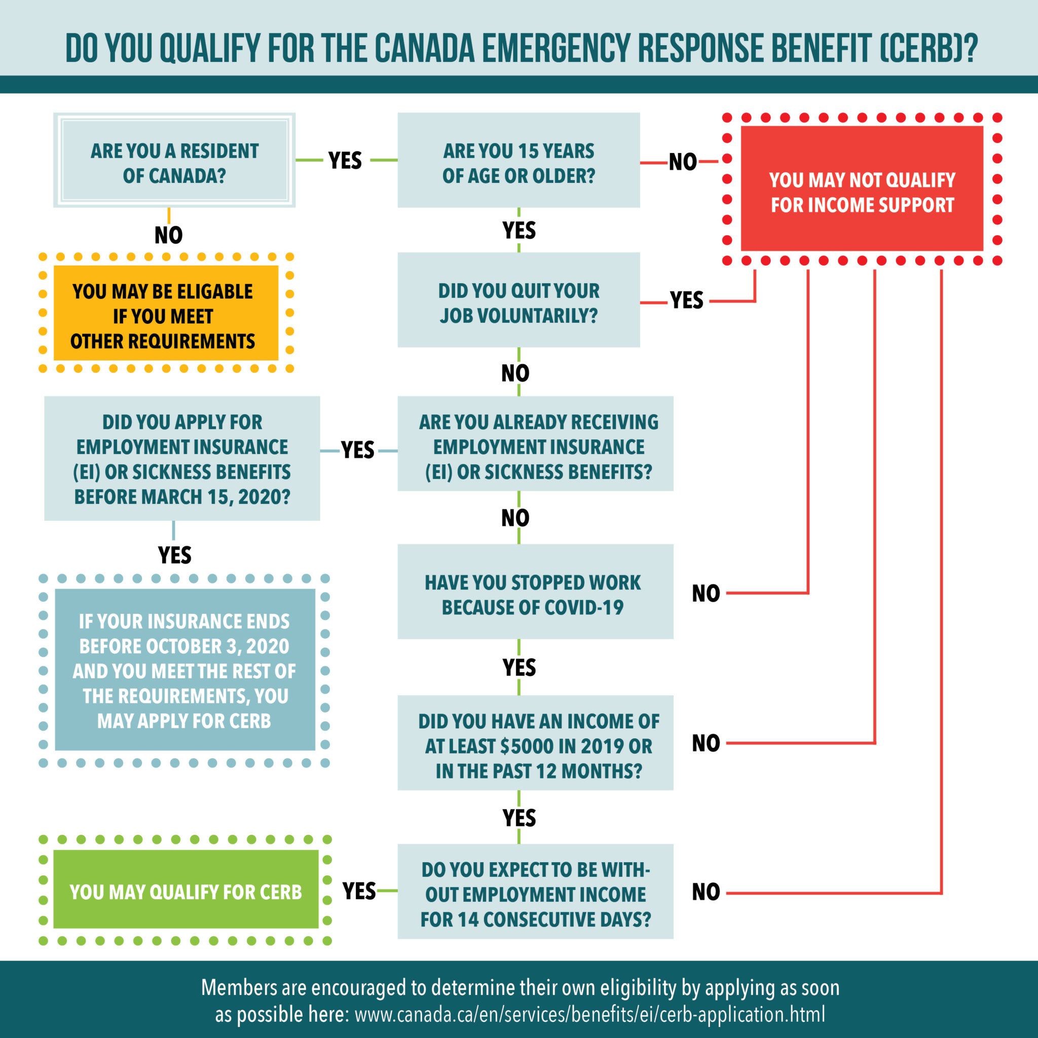 Canada Emergency Response Benefit (CERB)